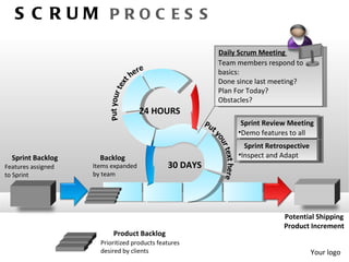 Scrum process powerpoint presentation templates | PPT
