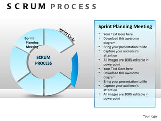 Scrum process powerpoint presentation templates | PPT