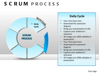 Scrum process powerpoint presentation templates | PPT
