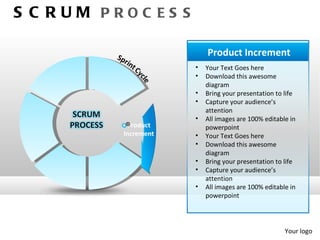 Scrum process powerpoint presentation templates | PPT