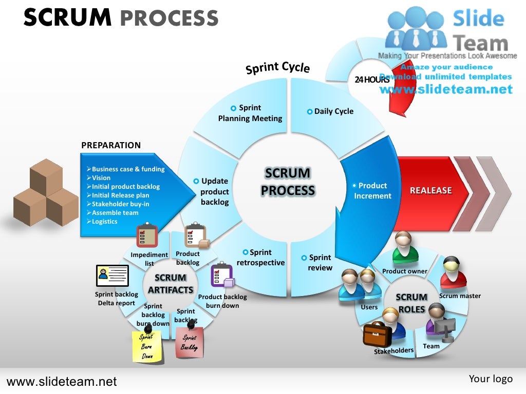 Scrum process sprint cycles roles powerpoint presentation templates.