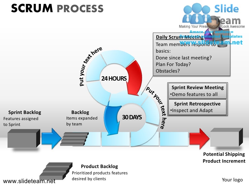 Scrum process sprint cycles roles powerpoint presentation templates.