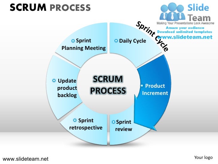 Scrum process sprint cycles roles powerpoint presentation templates.