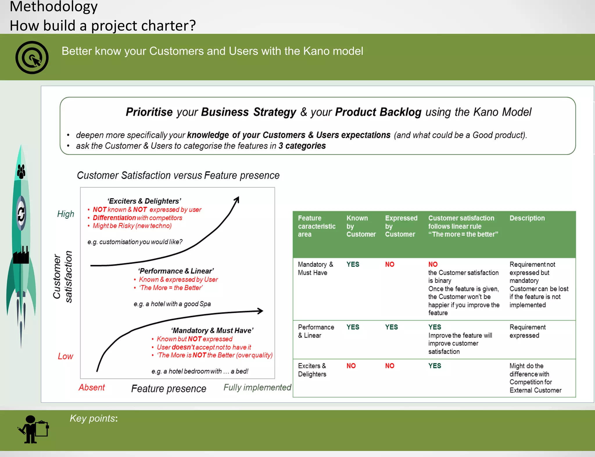 Scrum product owner: how build a project charter & frame the project? | PPT