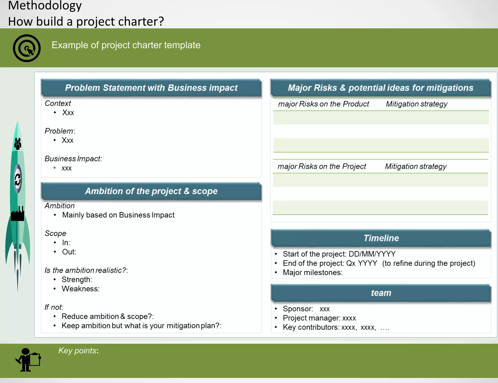 Scrum product owner: how build a project charter & frame the project? | PPT