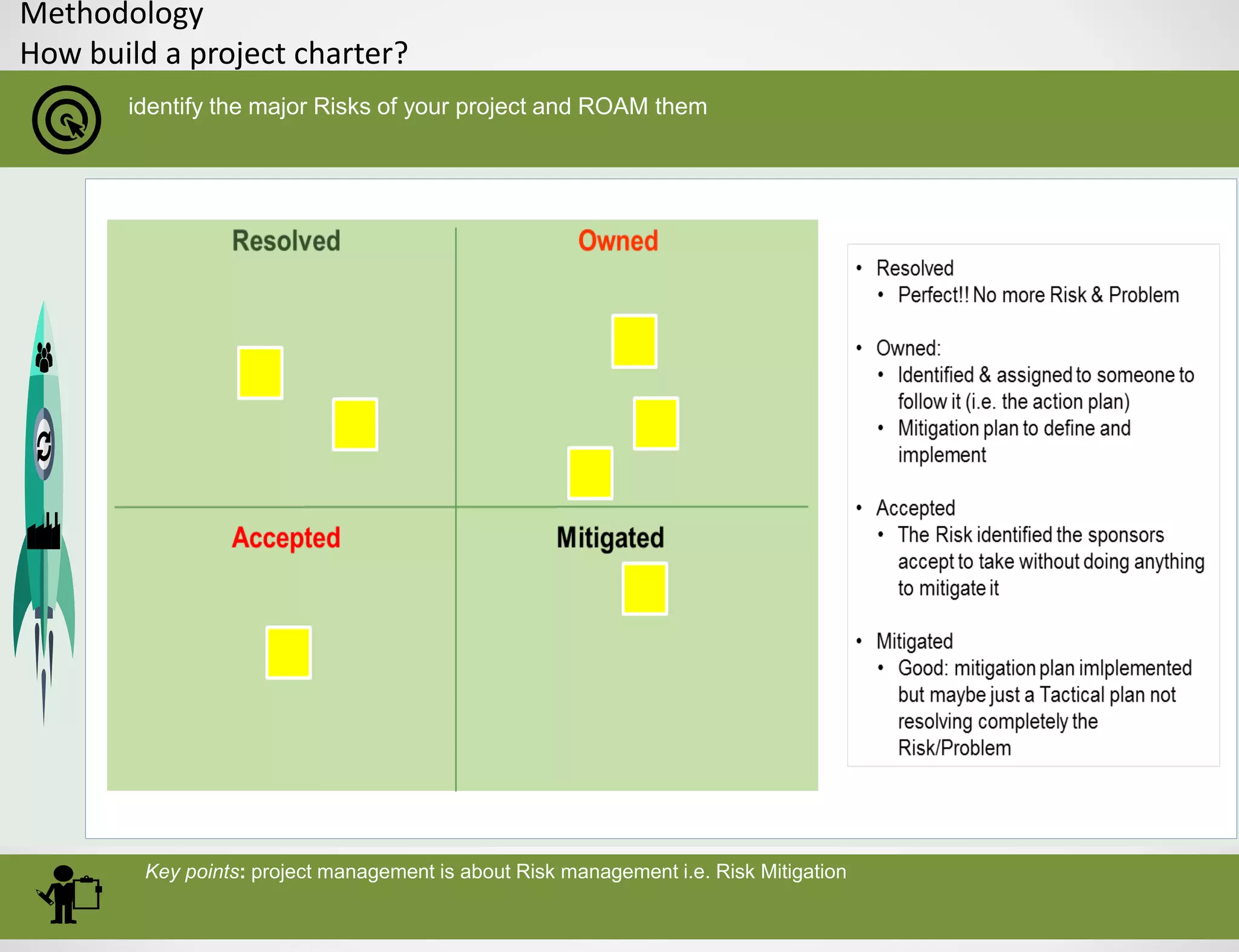 Scrum product owner: how build a project charter & frame the project? | PPT