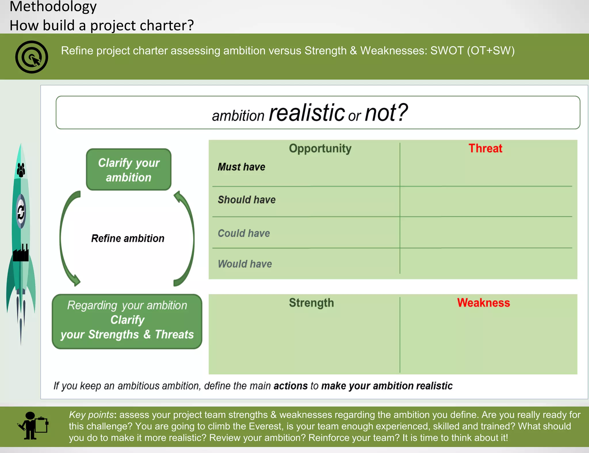 Scrum product owner: how build a project charter & frame the project? | PPT
