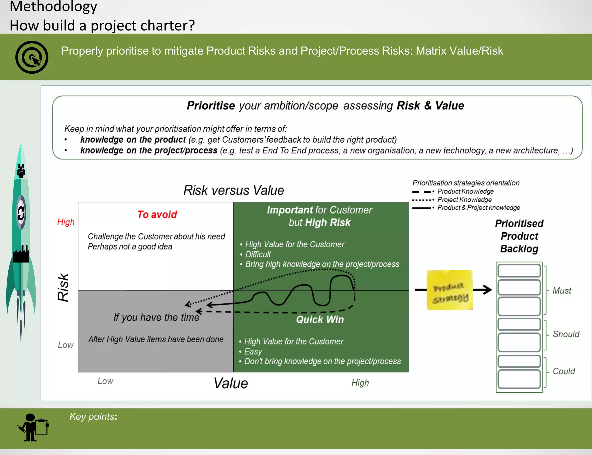 Scrum product owner: how build a project charter & frame the project? | PPT