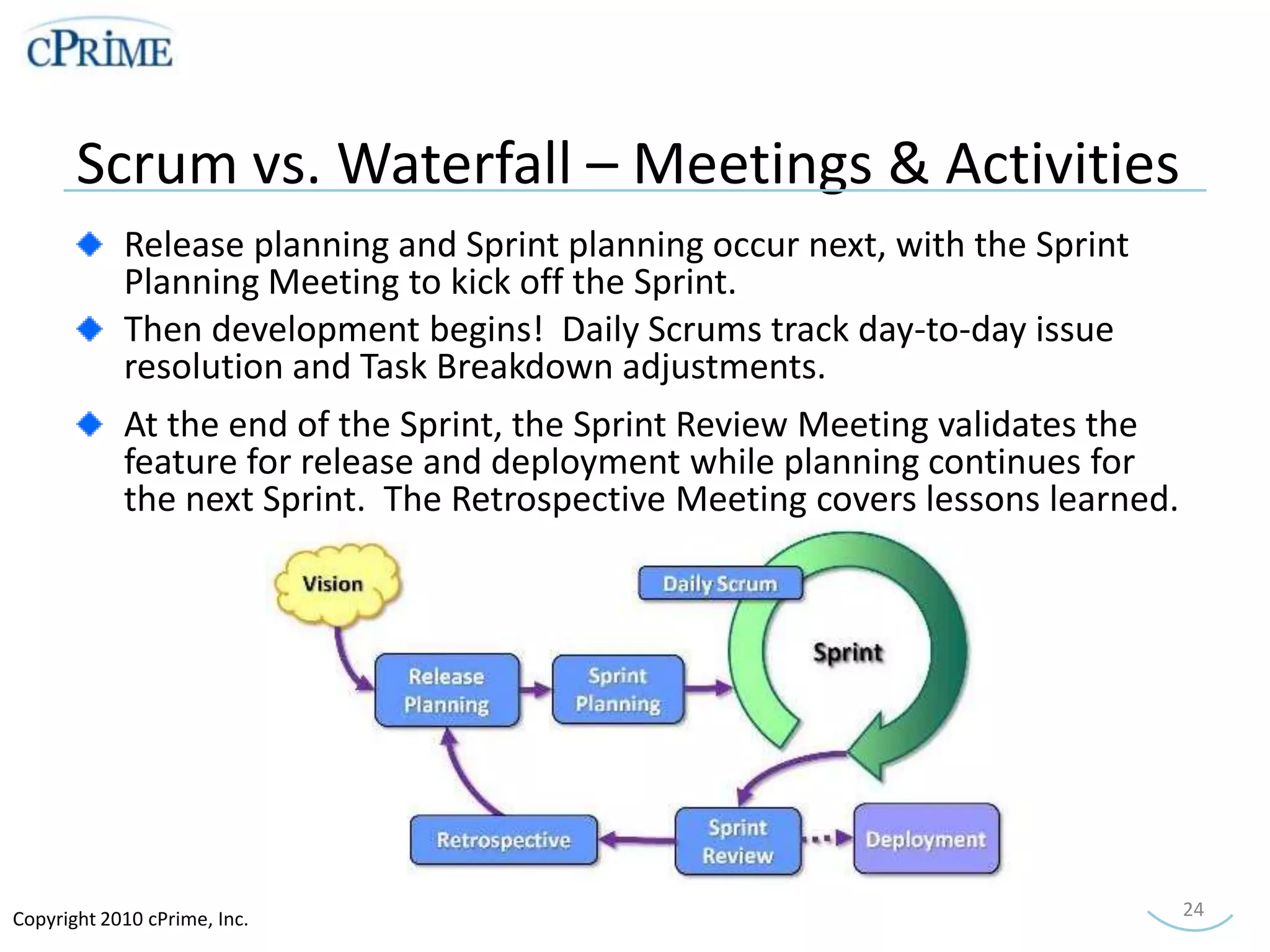 Introduction to Scrum for Project Managers | PPTX