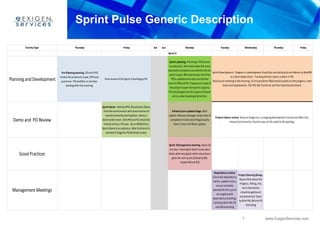 Scrum Pulse | PPTX