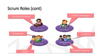 Scrum Roles in Software Engineering.pptx