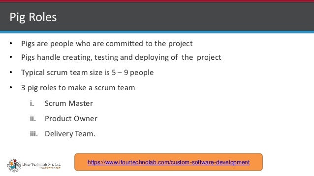 Scrum Roles & Responsibilities