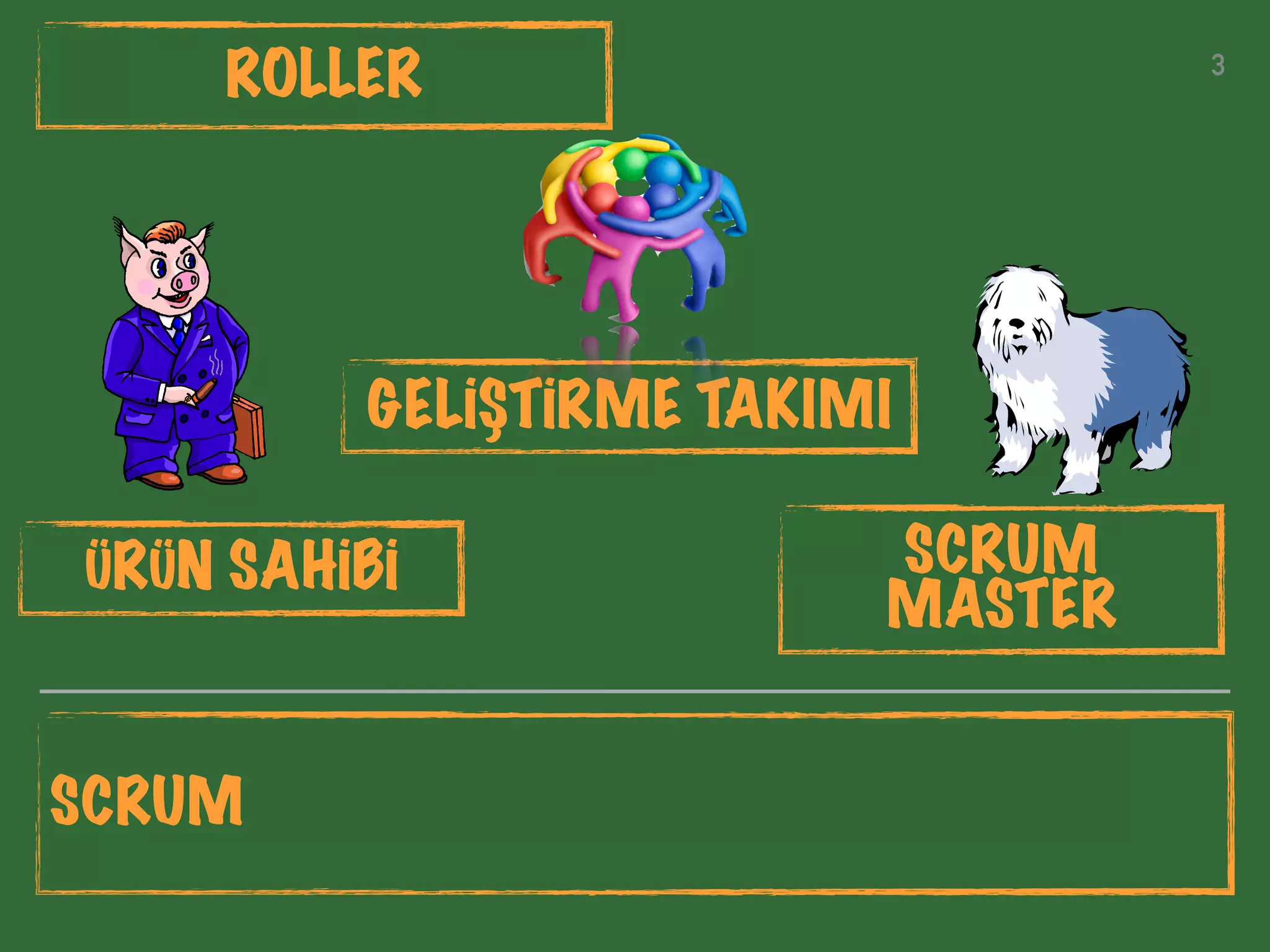 Scrum Roller ve Sorumluluklar | PDF