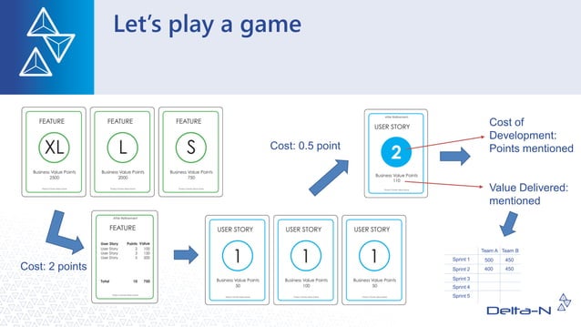 Scrum Round Table Business Value | PPT