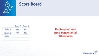 Scrum Round Table Business Value | PDF