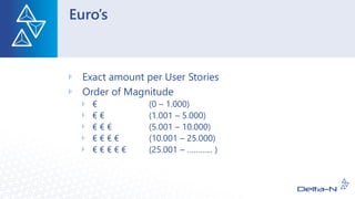 Scrum Round Table Business Value | PDF