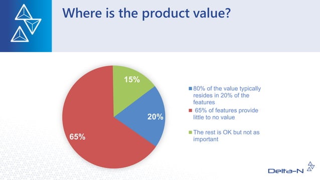 Scrum Round Table Business Value | PPT