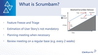 Scrum Round Table - Scrumban | PPT