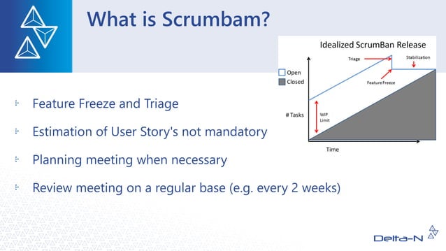 Scrum Round Table - Scrumban | PPT