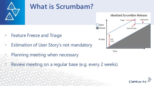 Scrum Round Table - Scrumban