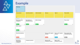 Scrum Round table - User Story Mapping | PPTX | Business and Finance