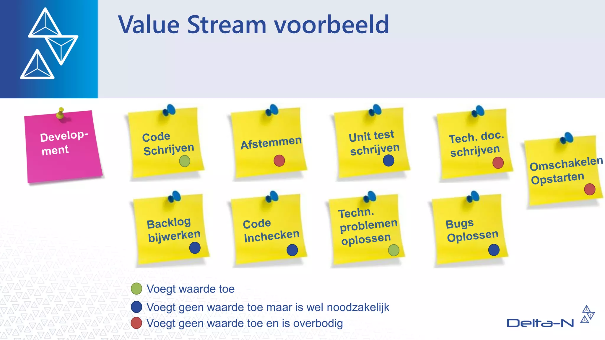 Scrum Round Table - Value Stream Mapping | PPT
