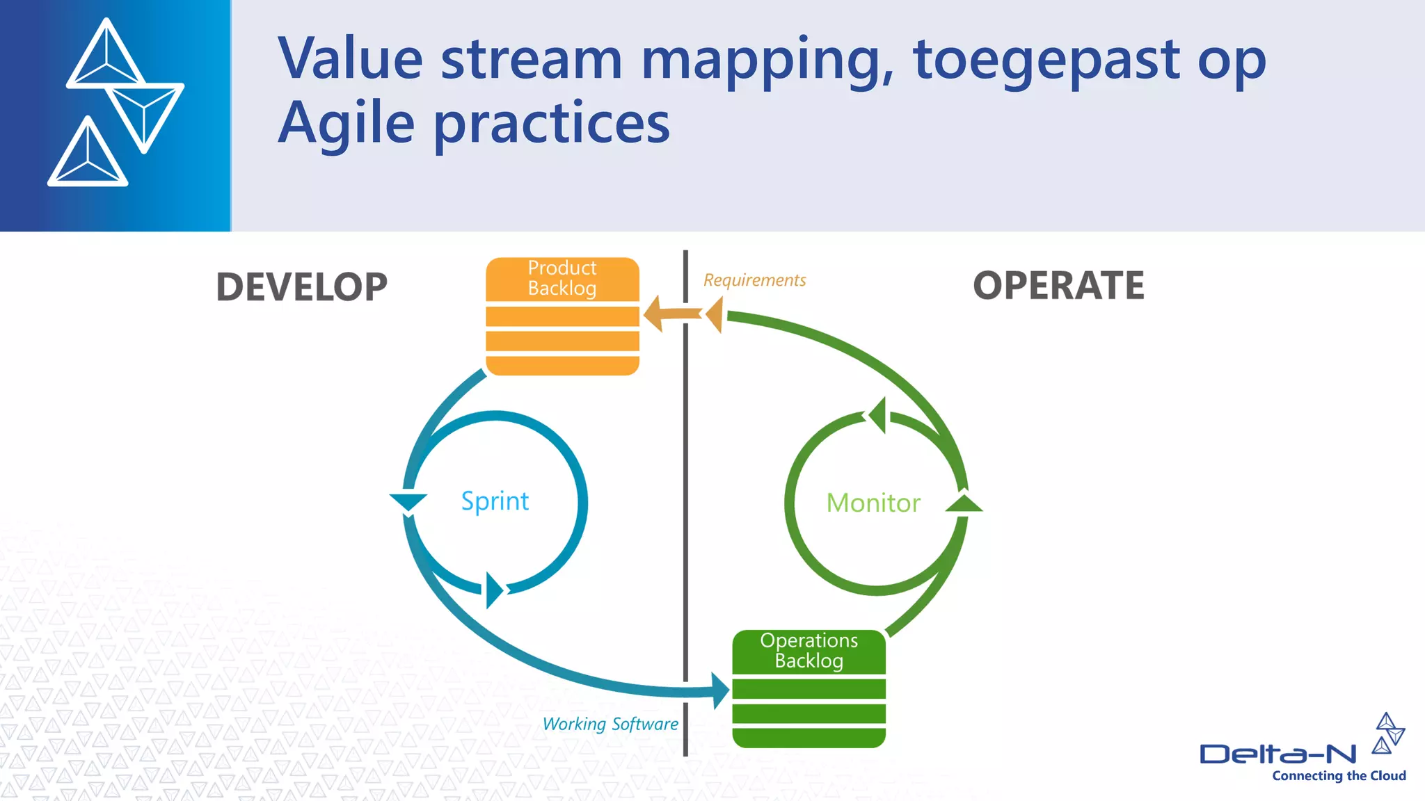 Scrum Round Table - Value Stream Mapping | PPT