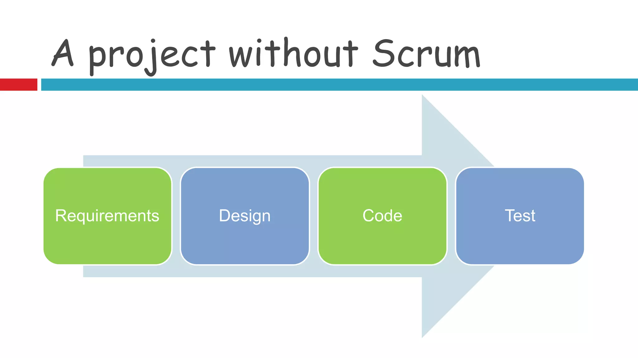 Scrum for Beginners | PPT
