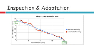 Scrum for Beginners | PPT