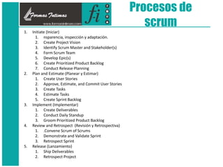 Scrum sesion 03 principios | PPTX