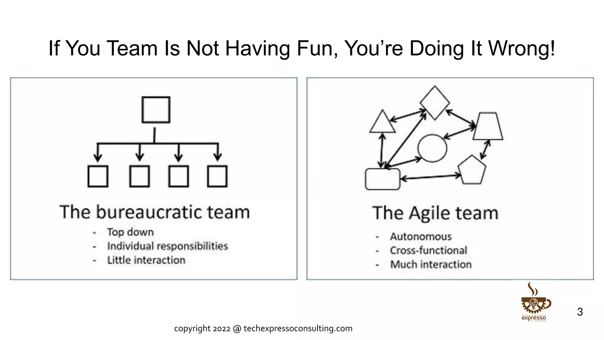 Scrum Should Be Fun! | PPT
