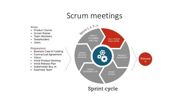 Scrum simple