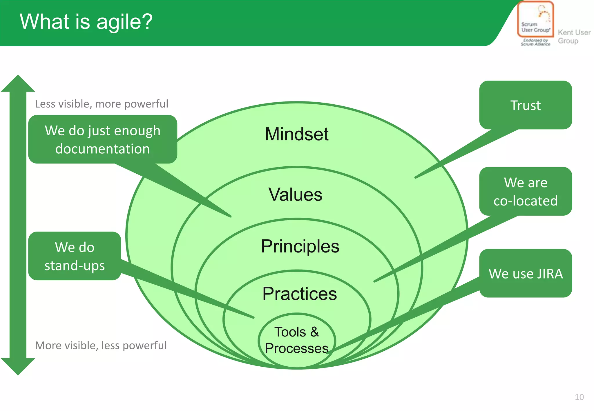 Scrum simple to understand v.1.2 | PPT