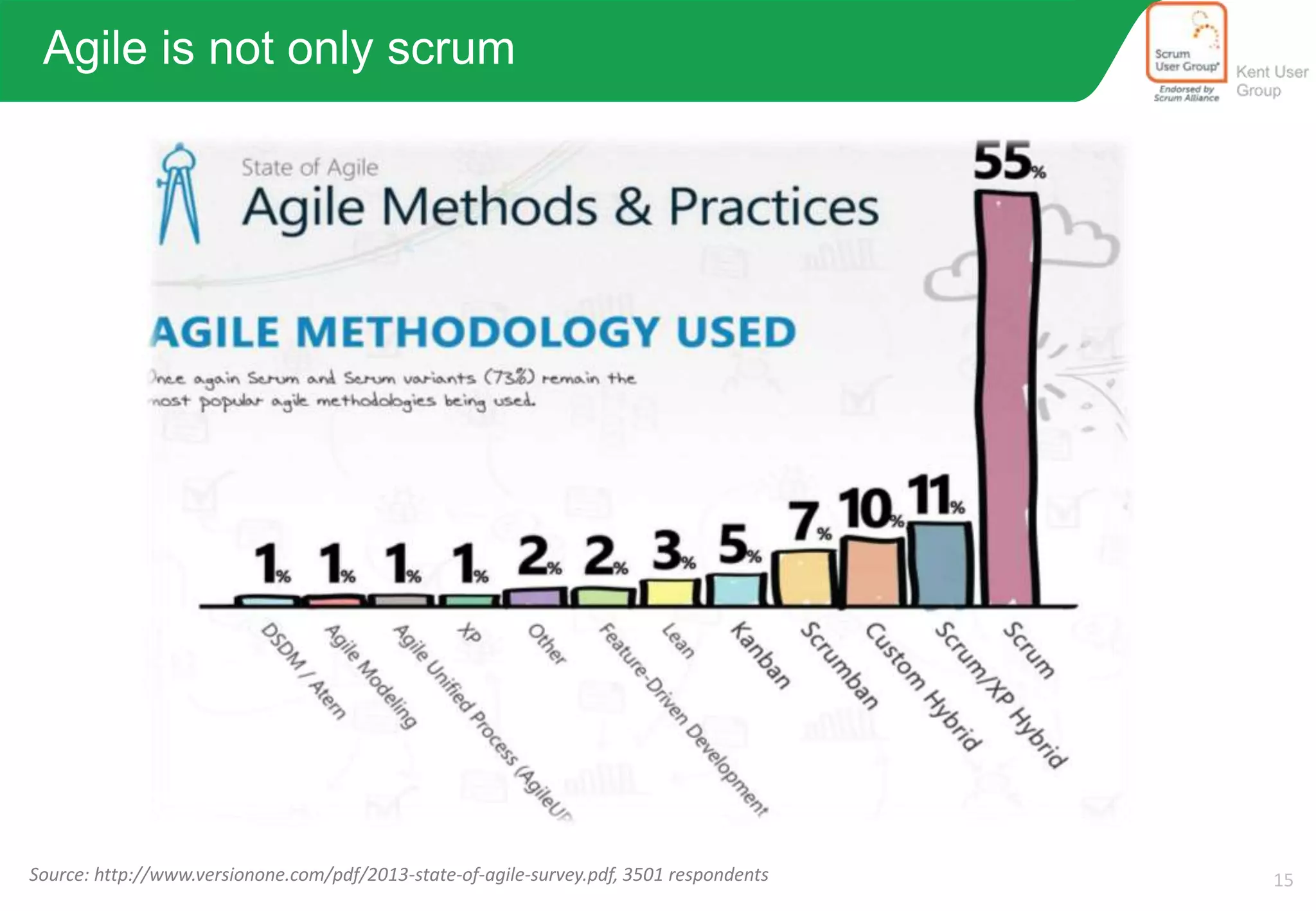 Scrum simple to understand v.1.2 | PPT