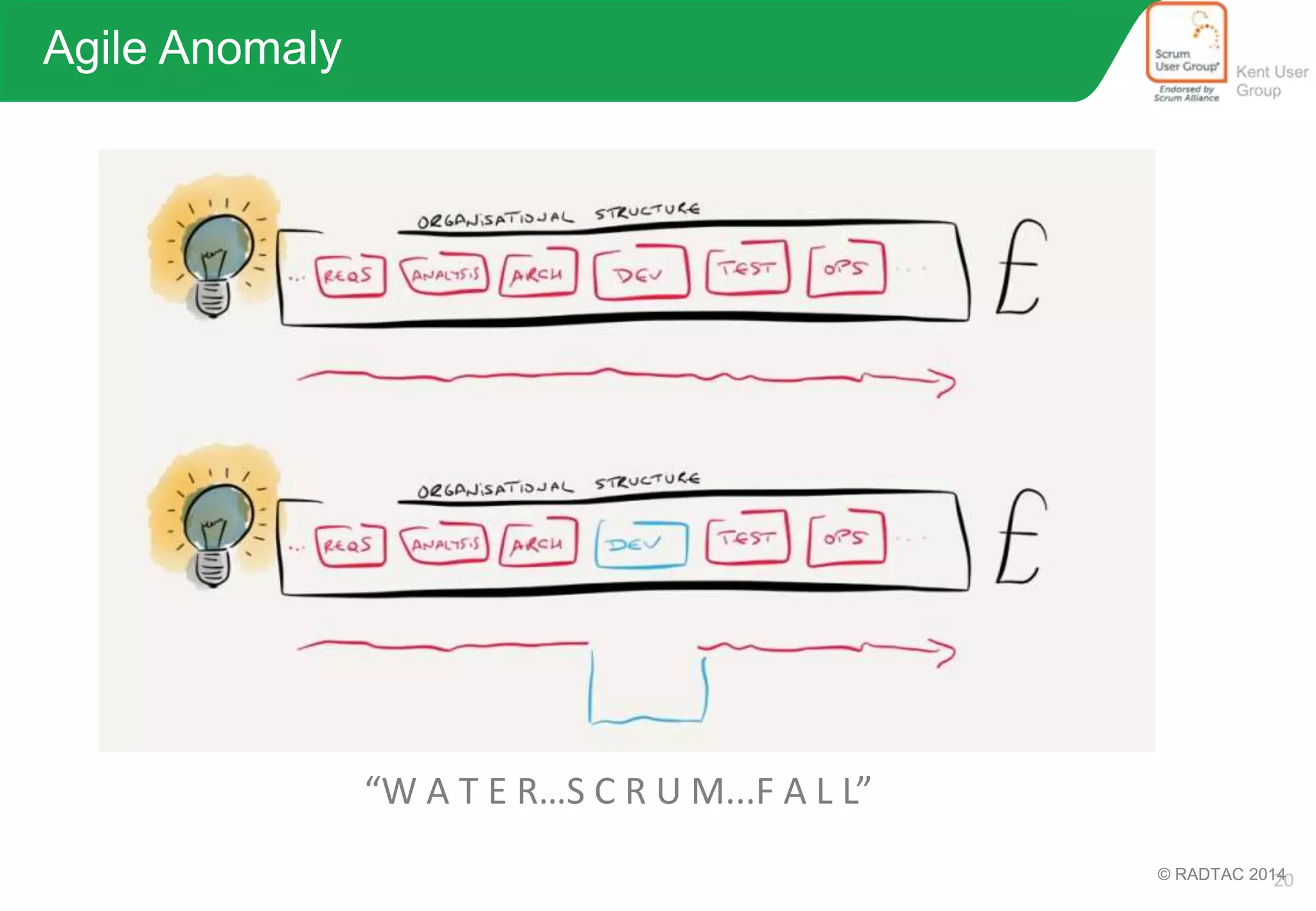 Scrum simple to understand v.1.2 | PPT