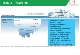 Scrum simple to understand v.1.2 | PPT