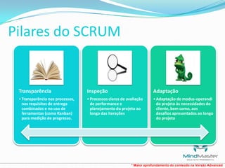 Apostila Scrum: Fundamentos do Scrum | PPTX