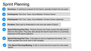 Scrum & Sprint Planning.pptx | Technology & Computing