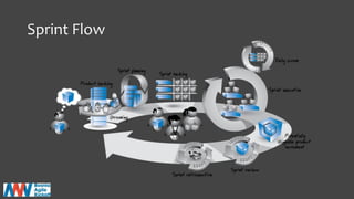 Scrum sprint structure workshop by Nermina Durmić | PDF | Technology ...