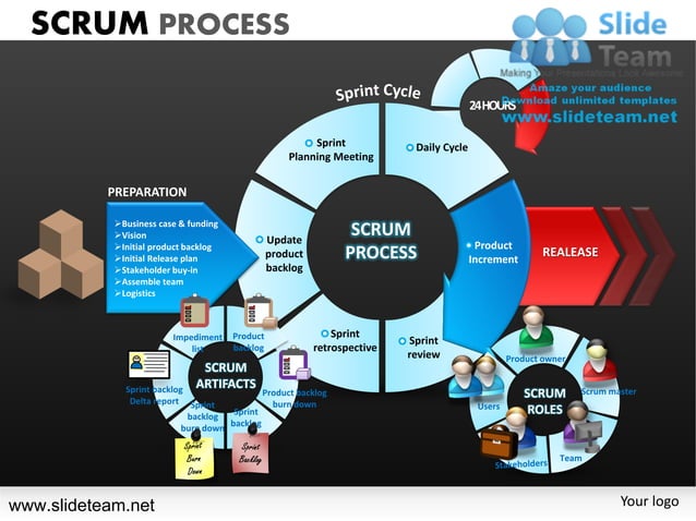 Scrum strategy powerpoint ppt templates. | PPT