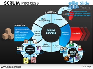 Scrum strategy powerpoint presentation templates. | PDF