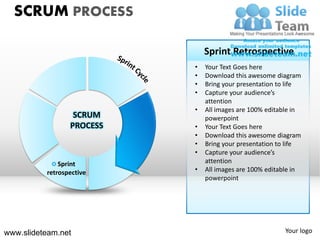 Scrum strategy powerpoint presentation templates. | PDF