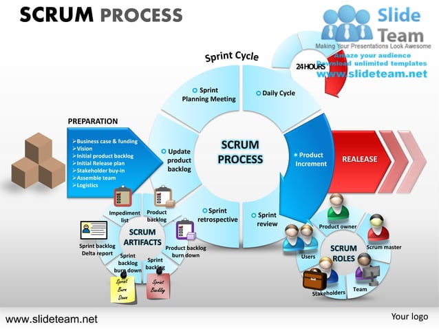 Scrum strategy powerpoint presentation templates. | PPT