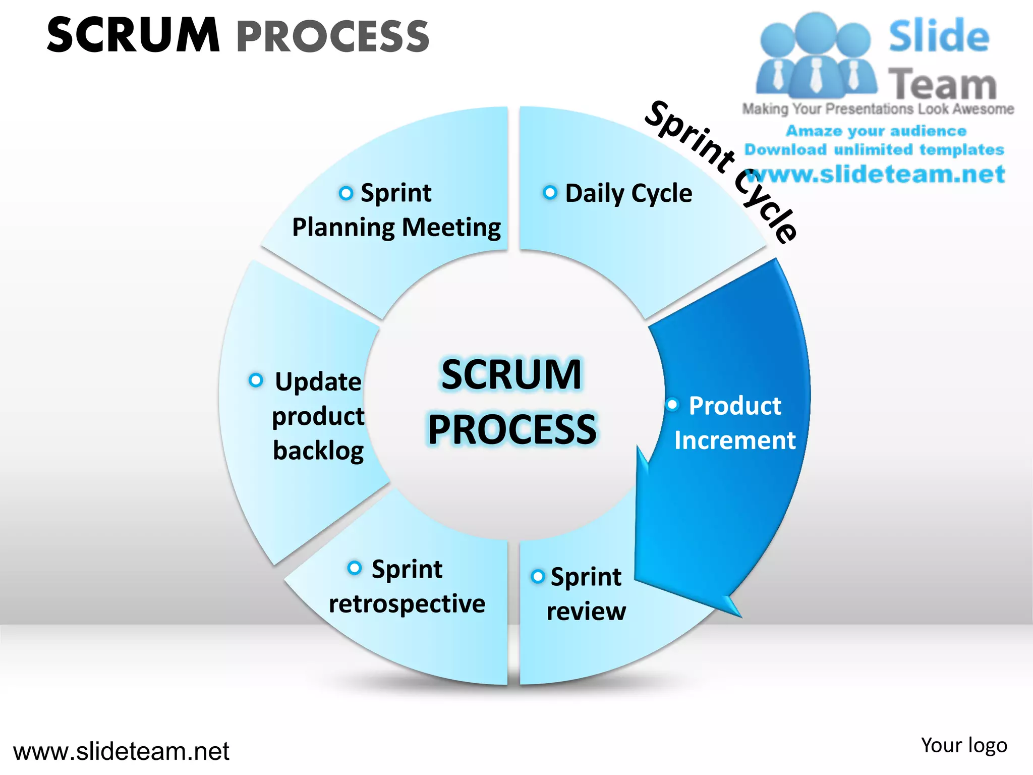 Scrum strategy sprint cycles roles powerpoint ppt slides. | PDF