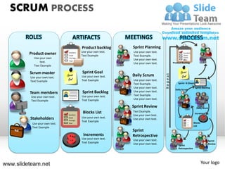 Scrum strategy sprint cycles roles powerpoint ppt slides. | PDF