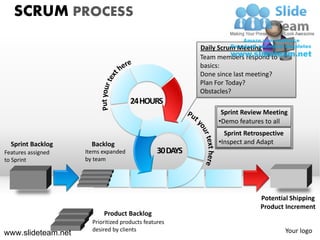 Scrum strategy sprint cycles roles powerpoint presentation slides. | PPT