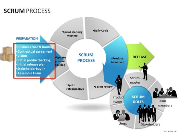 Scrum Suger! Länge Leve Scrum! | PPT