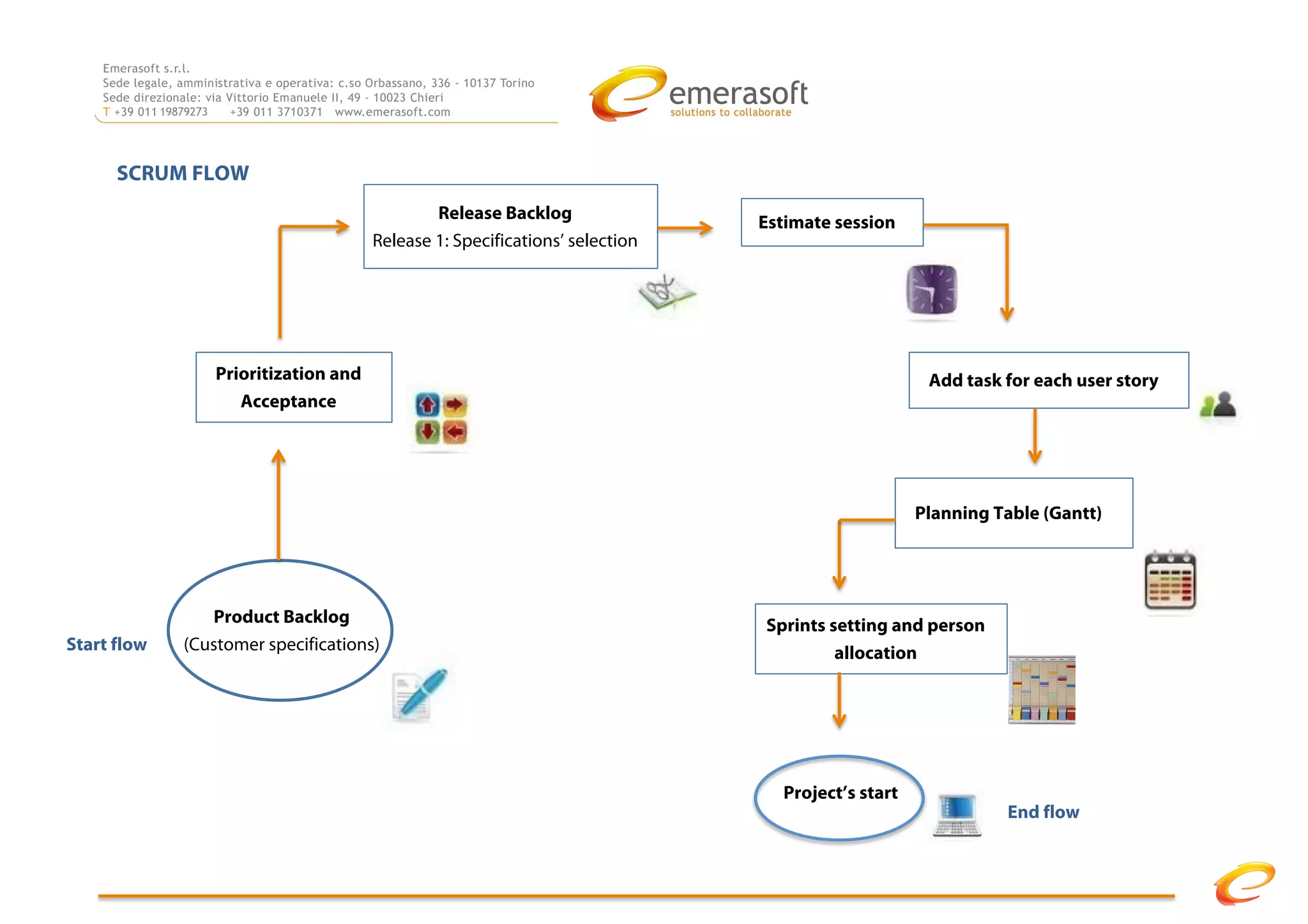 Scrum table | PPT