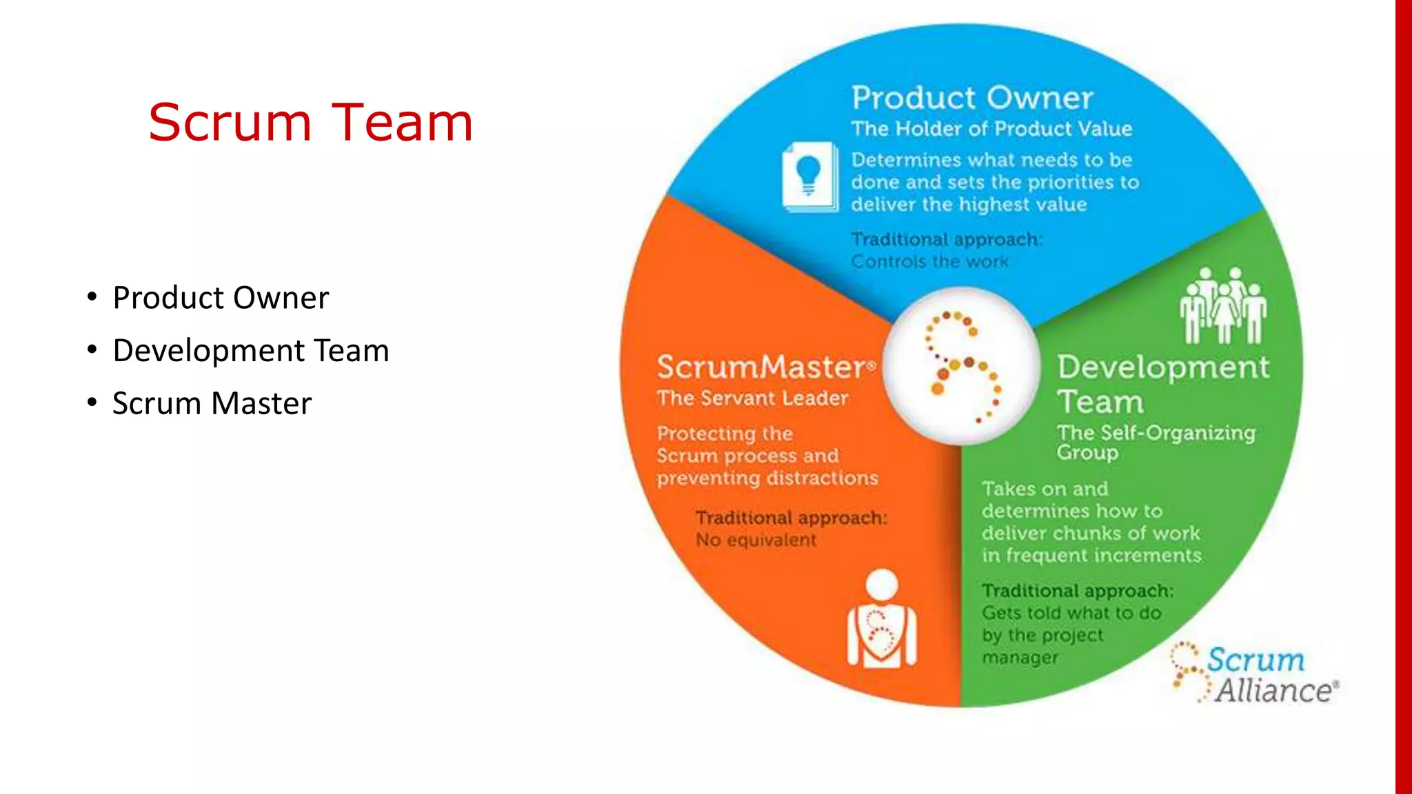 Scrum team evolution | PPTX | Business | Business and Finance
