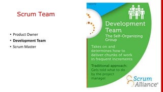 Scrum team evolution | PPTX